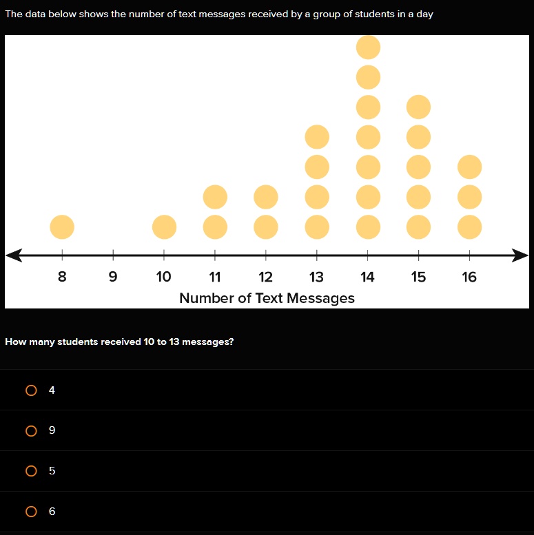 The data below shows the number of text messages received by a group of students in a day 8 9 10 ...