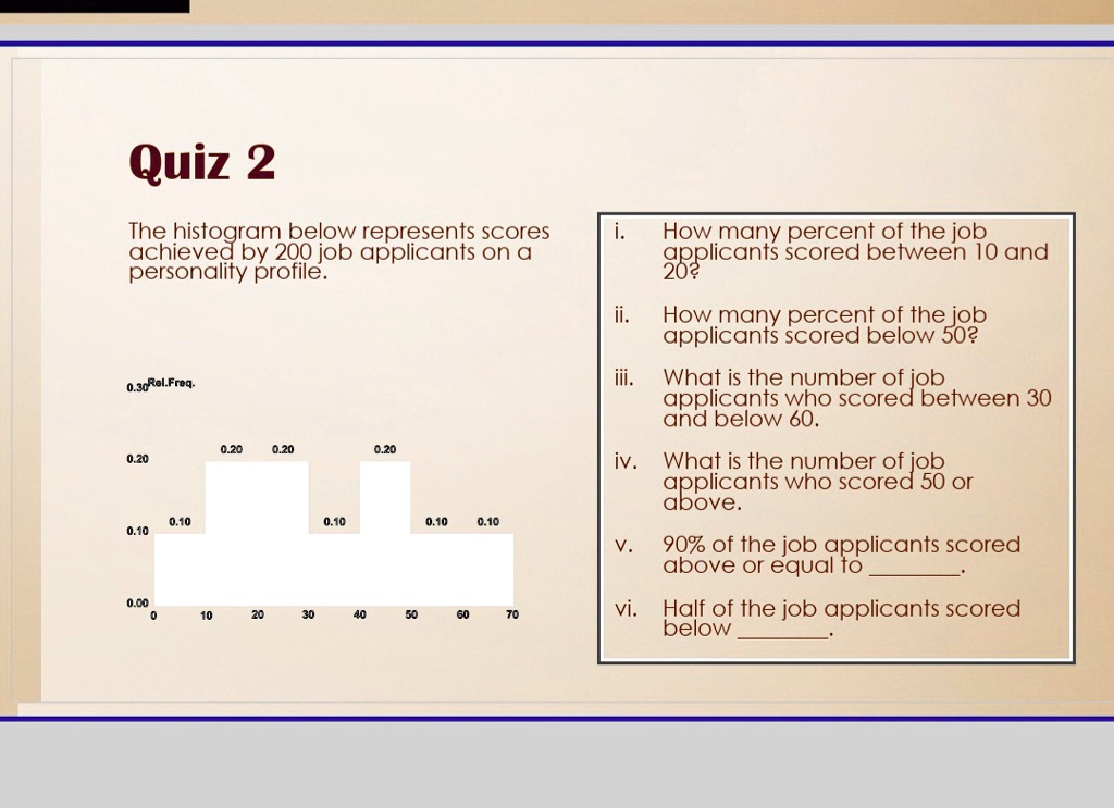 Quiz 2: The histogram below represents scores achieved by 200 job ...