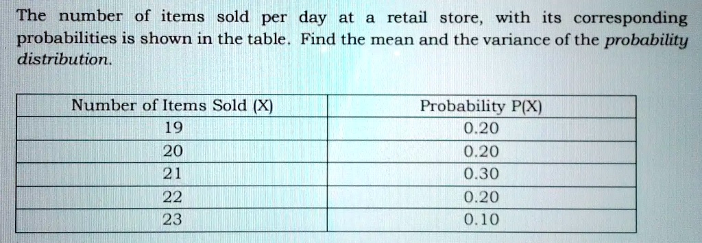 SOLVED: The number of items sold per day at retail store, with its ...