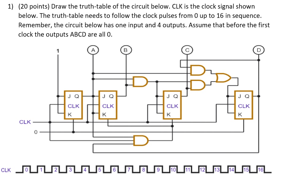 SOLVED: Draw the truth-table of the circuit below. CLK is the clock signal shown below. The ...