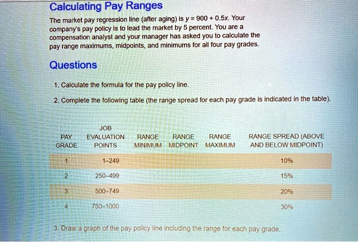 Calculating Pay Ranges The market pay regression line (after aging) is ...