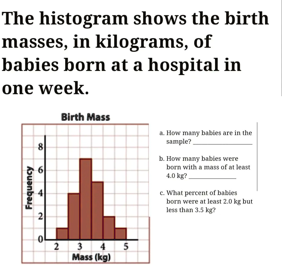 SOLVED: The histogram shows the birth masses, in kilograms, of babies ...