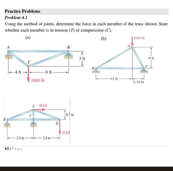 SOLVED: Practice Problems Problem 4.1 Using the method of joints, determine the force in each ...