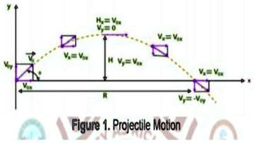 SOLVED: 1. The combination of vertical and horizontal motion which is ...