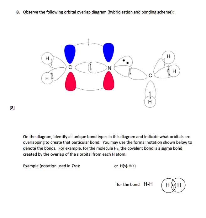 SOLVED: Text: Observe the following orbital overlap diagram (hybridization and bonding scheme ...