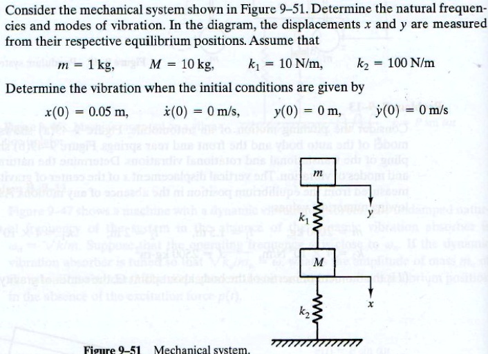 Consider the mechanical system shown in Figure 9-51. Determine the ...