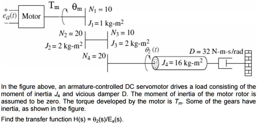 SOLVED: In the figure above, an armature-controlled DC servomotor drives a load consisting of ...