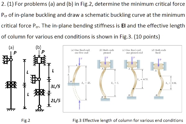SOLVED: For problems (a) and (b) in Fig. 2, determine the minimum ...
