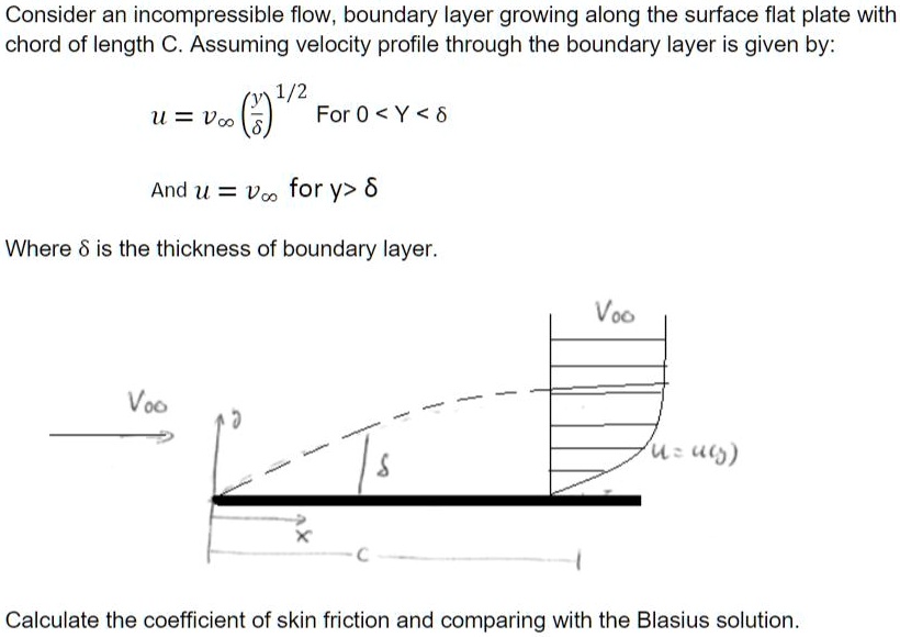 Consider an incompressible flow, boundary layer growing along the surface flat plate with chord ...