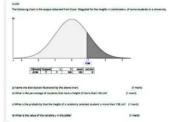 SOLVED: CLO3: The following chart is the output obtained from Excel ...