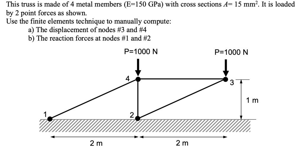 This truss is made of 4 metal members (E=150 GPa) with cross sections A ...