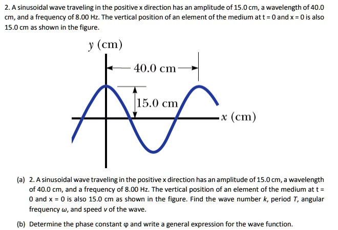 SOLVED: A sinusoidal wave traveling in the positive direction has an ...