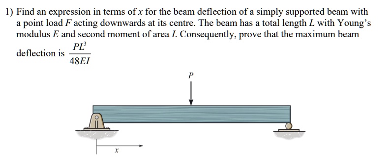1) Find an expression in terms of x for the beam deflection of a simply ...