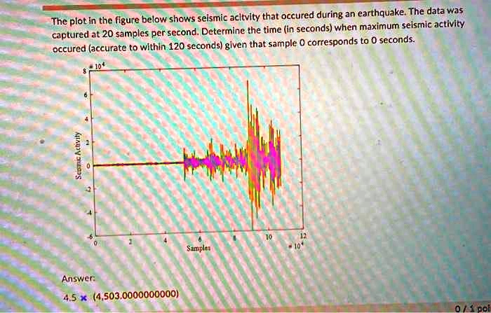 The plot in the figure below shows seismic activity that occured during ...