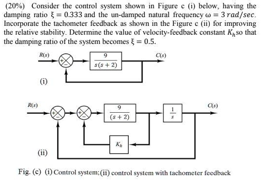 SOLVED: (20%) Consider the control system shown in Figure (i) below ...