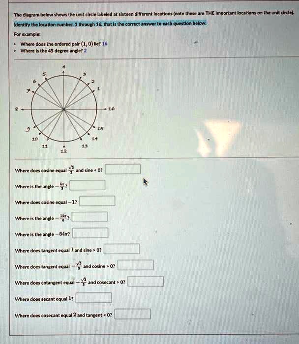 The diagram below shows the unit circle labeled at sixteen different ...