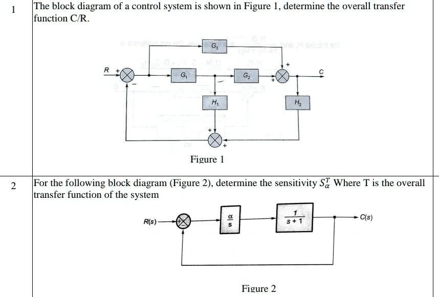 [GET ANSWER] 1 The block diagram of a control system is shown in Figure ...