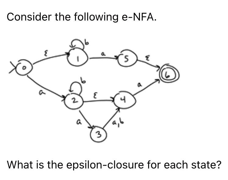 SOLVED: Consider the following e-NFA: E^2 What is the epsilon-closure for each state?
