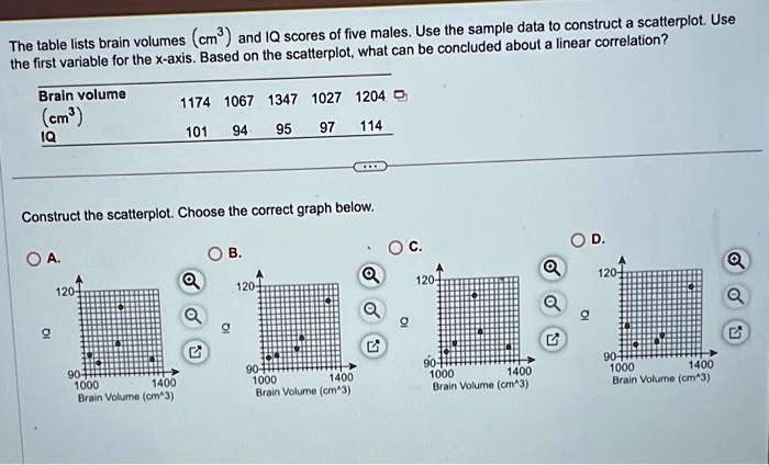 The table lists brain volumes (cm^3) and IQ scores of five males. Use the sample data to ...