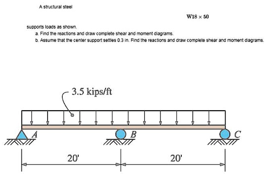 A structural steel W18 x 50 supports loads as shown. a. Find the reactions and draw complete ...