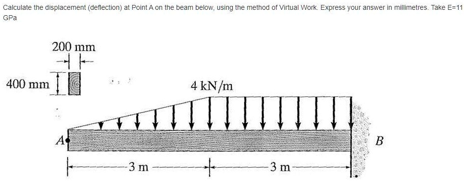 Calculate the displacement (deflection) at Point A on the...