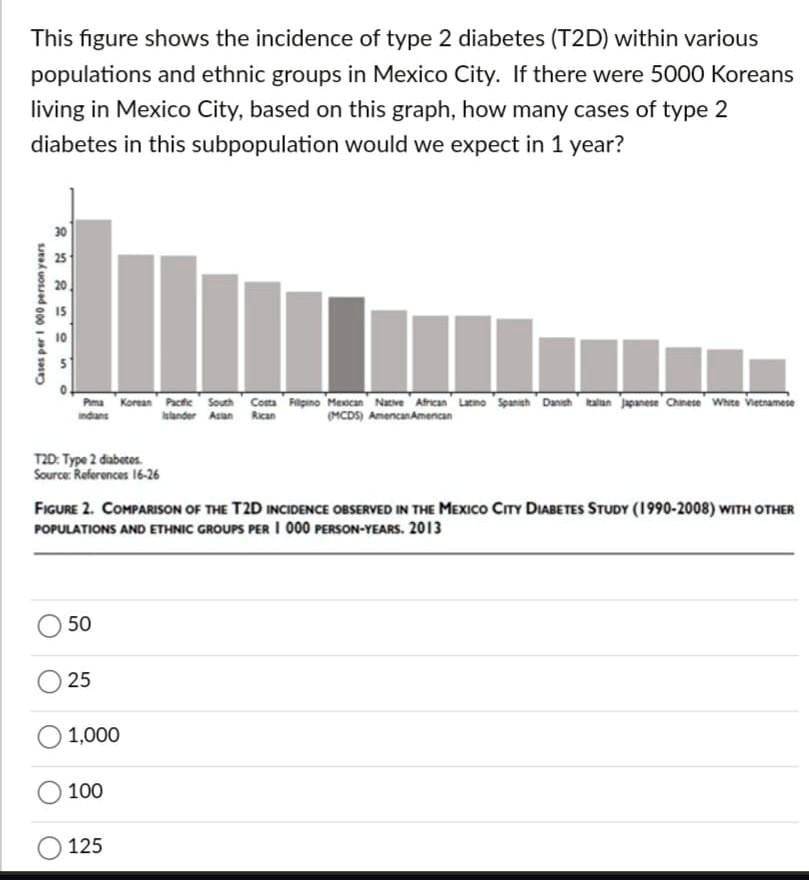 this figure shows the incidence of type 2 diabetes t2d within various ...