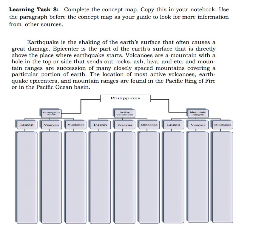 SOLVED: Learning Task 8: Complete the concept map. Copy this in your ...
