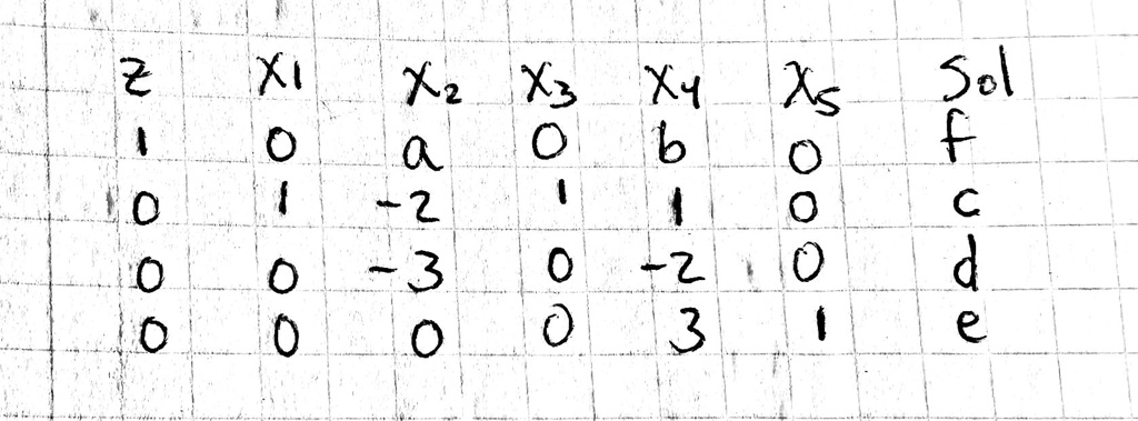 The Following Is The Current Simplex Tableau Of A Linear Programming Problem The Objective Is To