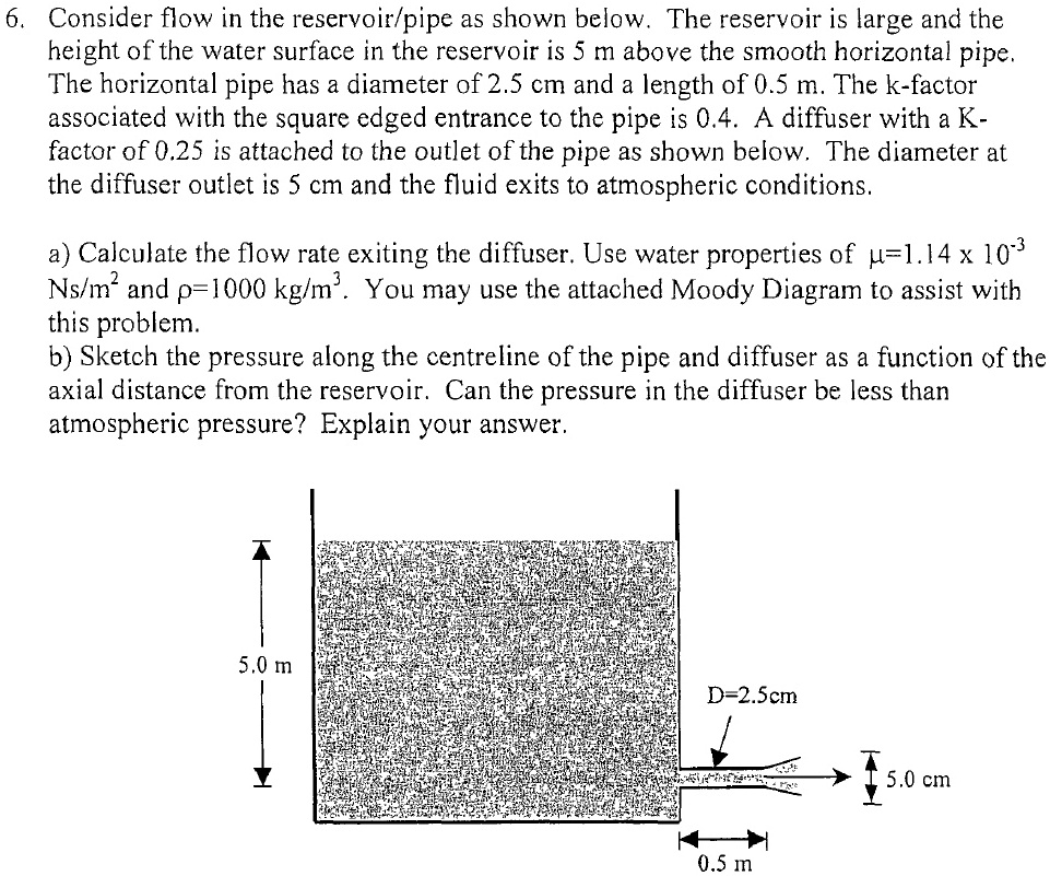 SOLVED: Consider flow in the reservoir/pipe as shown below. The reservoir is large and the ...