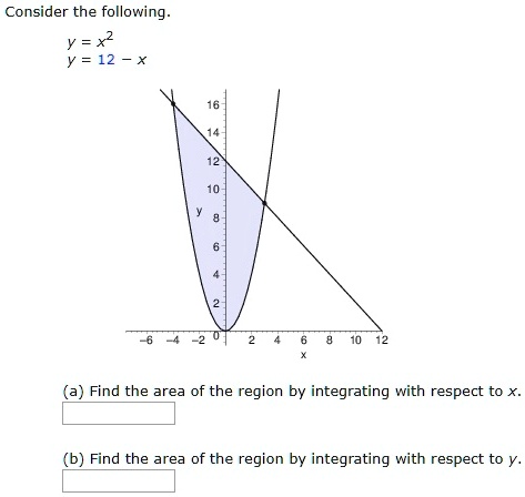 Consider the following. y = x^2 y = 12 - x (a) Find the area of the region by integrating with ...