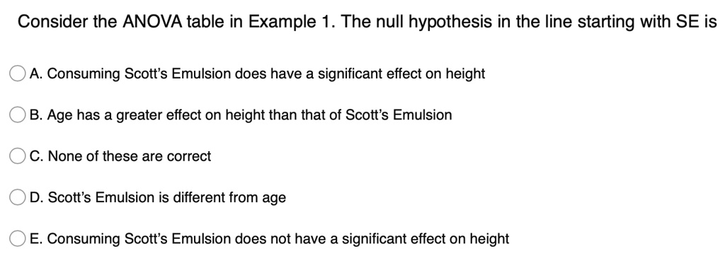 SOLVED: Consider the ANOVA table in Example 1. The null hypothesis in ...