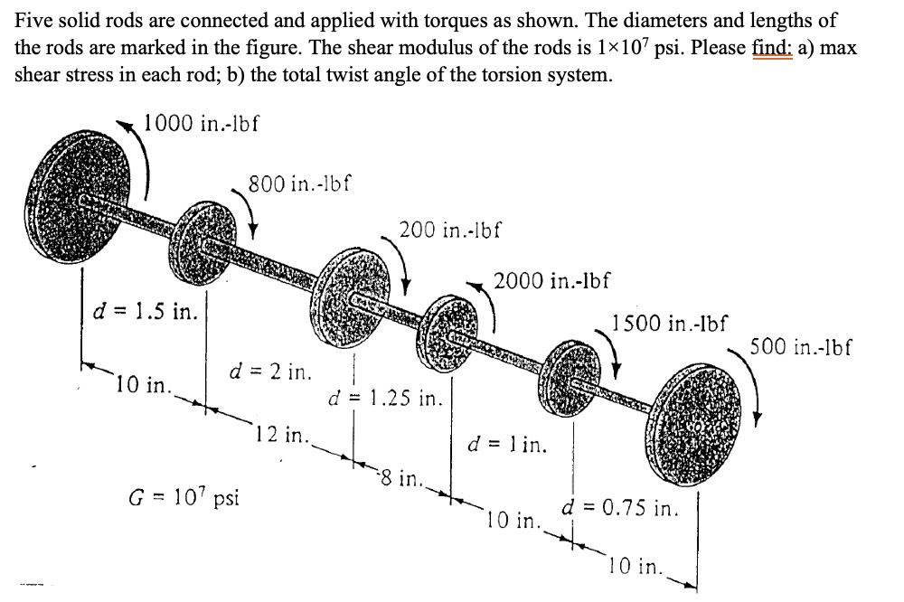 SOLVED: Five solid rods are connected and applied with torques as shown ...