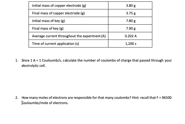 initial mass of copper electrode g 380 final mass of copper electrode g 375 g initial mass key g ...