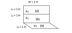 SOLVED: Find the shape view factors F13 and F23 between the rectangular ...