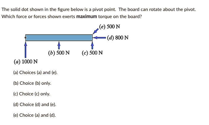 The solid dot shown in the figure below is a pivot point: The board can ...