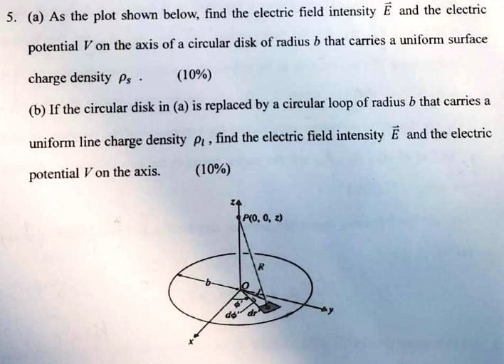 5. (a) As the plot shown below, find the electric field intensity E⃗ and the electric potential ...