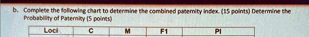 b. Complete the following chart to determine the combined paternity ...