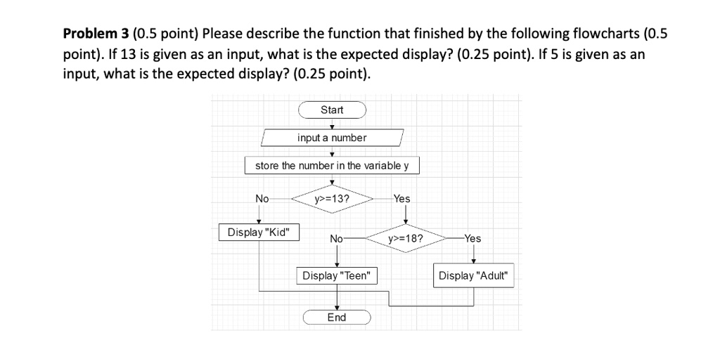 VIDEO solution: Please describe the function that finished by the ...