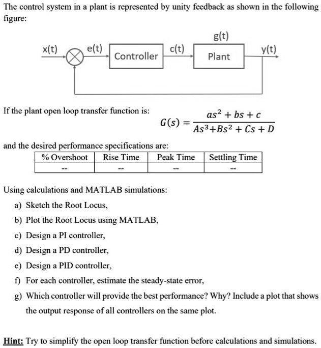 the control system in a plant is represented by unity feedback as shown ...