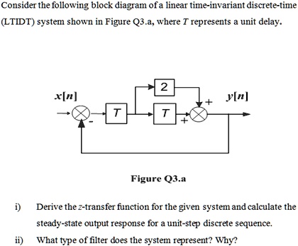 Consider the following block diagram of a linear time-invariant ...