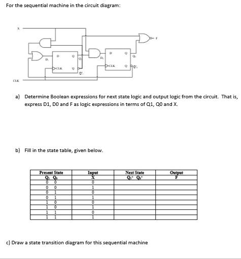 Solved For The Sequential Machine In The Circuit Diagram A Determine Boolean Expressions For