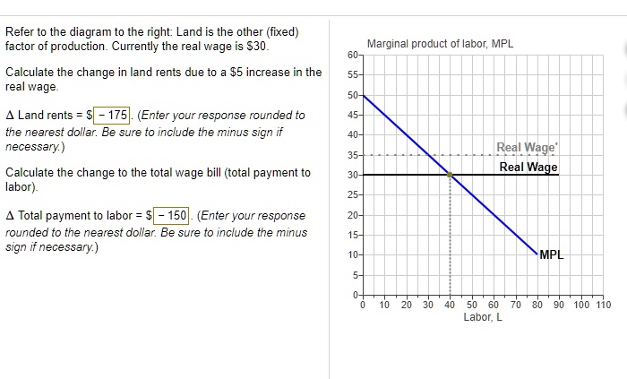 Refer to the diagram to the right: Land is the other (fixed) factor of ...