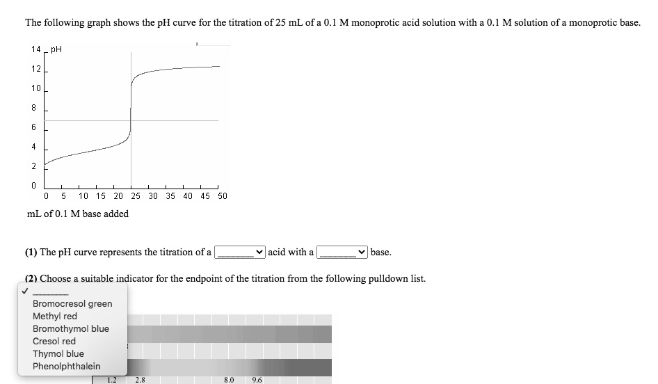 SOLVED:The following graph shows the pII curve for the titration of 25 ...