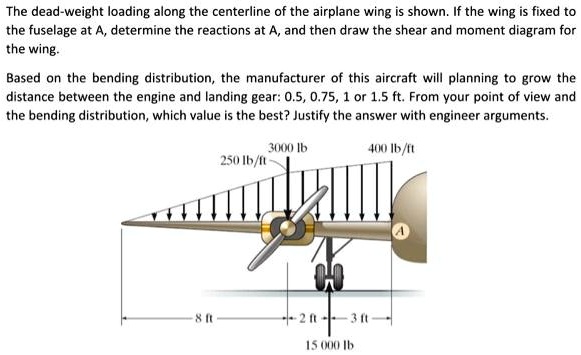 1the dead weight loading along the centerline of the airplane wing is ...