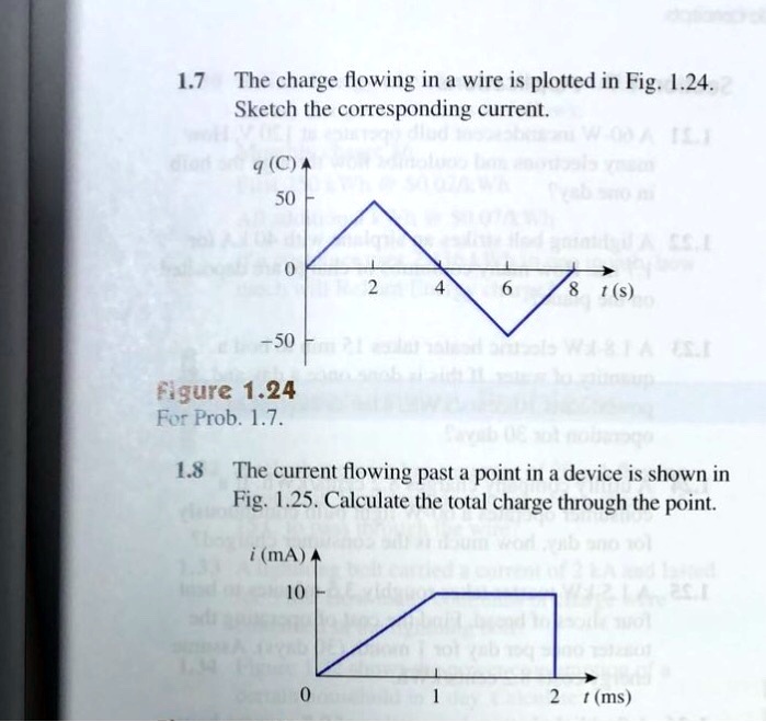 SOLVED: 1.7 The charge flowing in a wire is plotted in Fig. 1.24. Sketch the corresponding ...