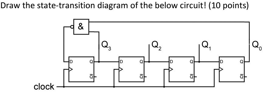 draw the state transition diagram of the below circuit draw the state transition diagram of the ...