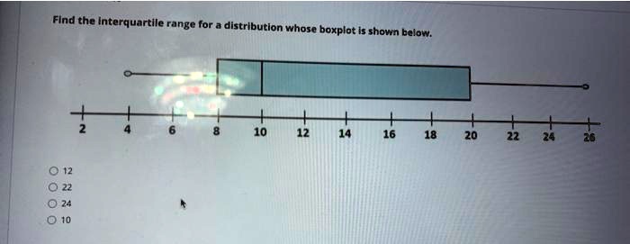 SOLVED: Find the Interquartile range for a distribution whose boxplot ...