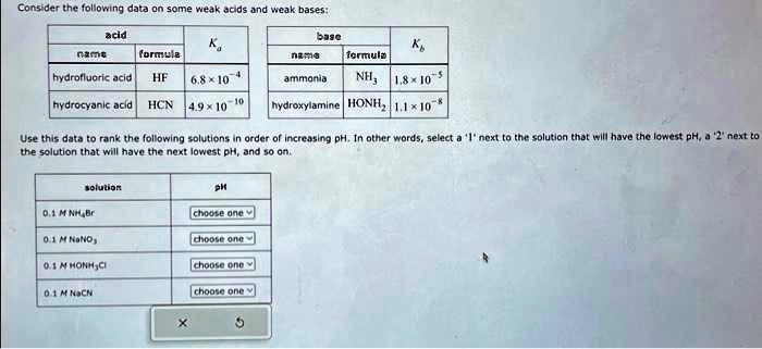 SOLVED: Texts: PLEASE HELP!! Consider the following data on some weak acids and weak bases: acid ...