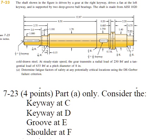 723 the shaft shown in the figure is driven by a gear at the right ...