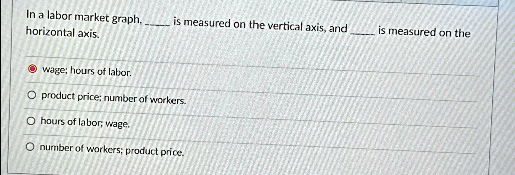 SOLVED: In a labor market graph, wage is measured on the vertical axis ...